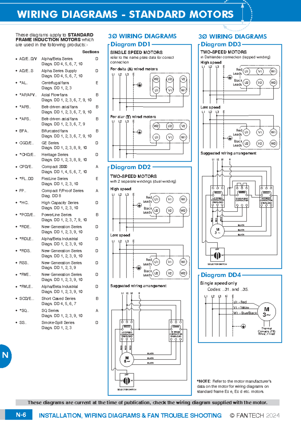 Wiring Diagrams for Standard Frame Induction Motors - FANTECH 2024 ...