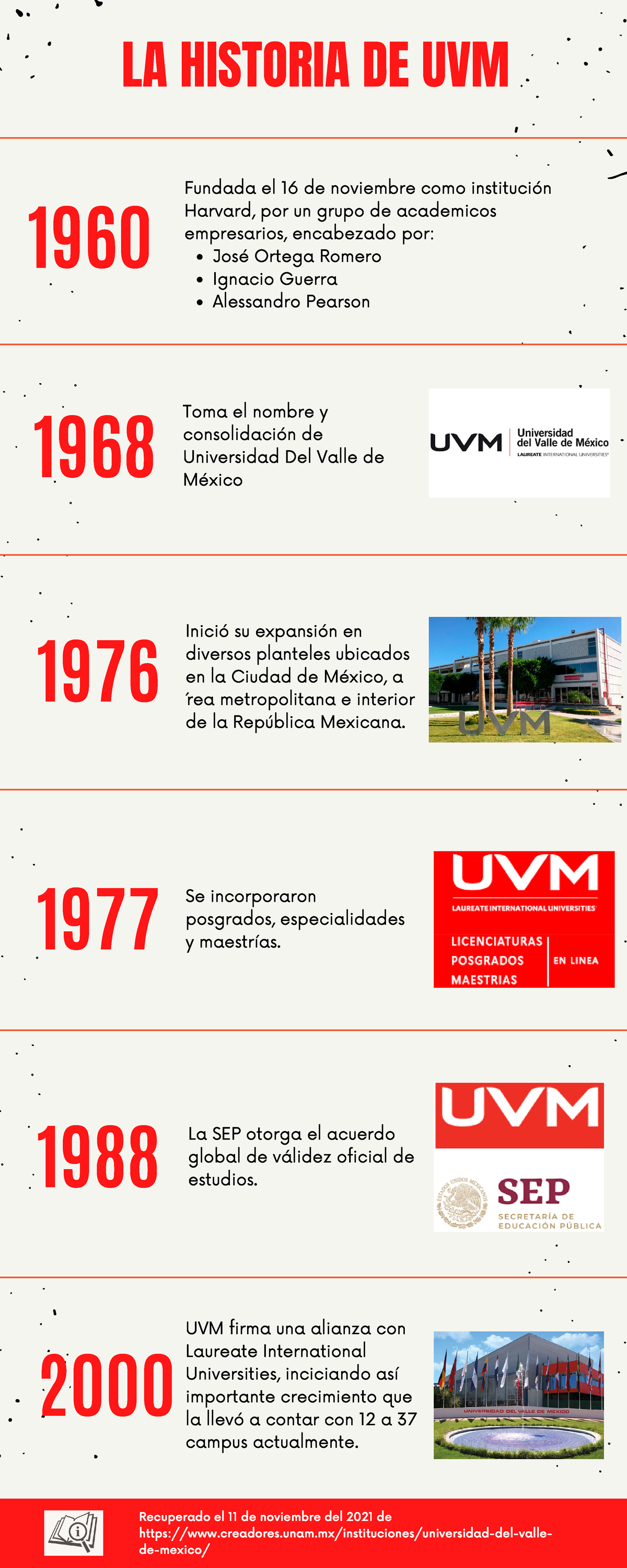 Linea de tiempo - LA HISTORIA DE UVM 1977 1988 Se incorporaron posgrados, especialidades y - Studocu