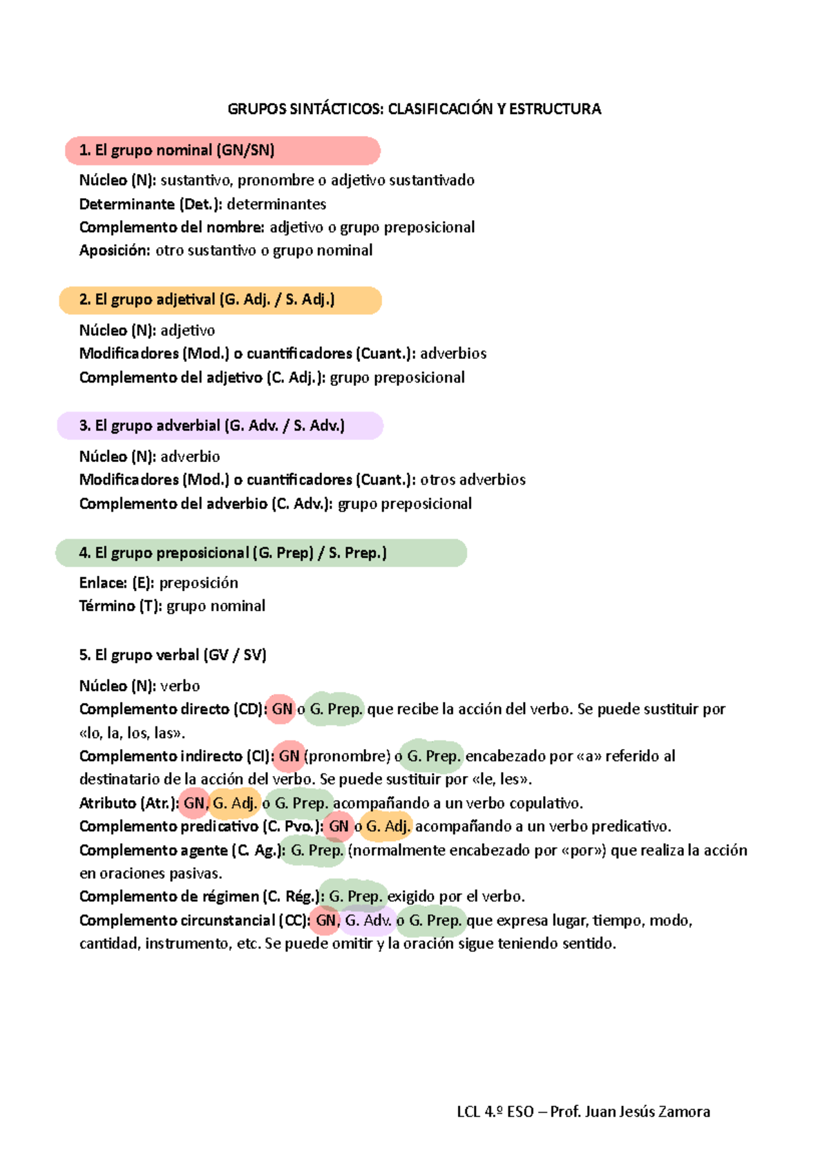 Grupos Sintácticos: Clasificación y Estructura LCL 4.º ESO - Studocu