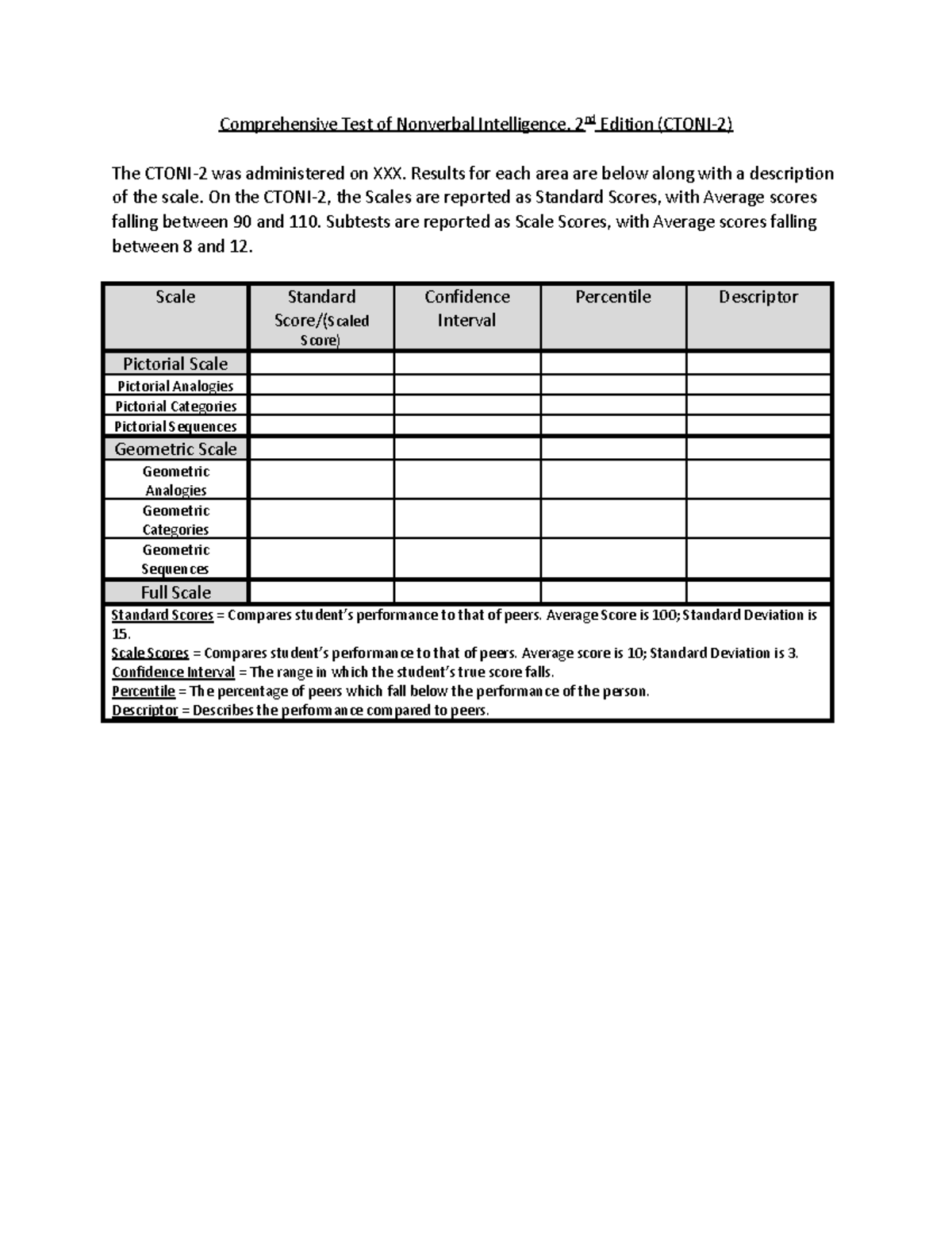 Ctoni-2 Nonverbal Intelligence Test Results and Scales - Studocu