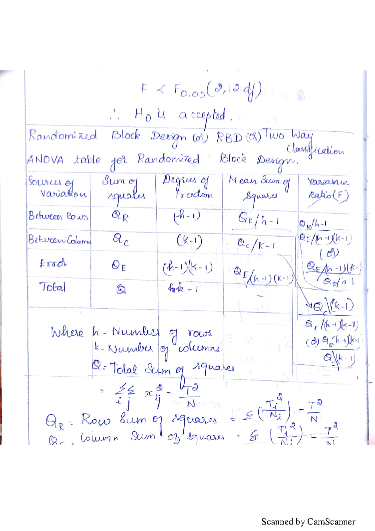 ANOVA Table Analysis for RBD and SAT Scores (Course Code: F L Fo.05 ...