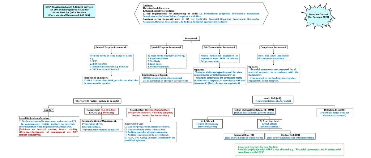 BWCS(PRC-1) Comprehensive Handbook for Business Writing Exams - Studocu