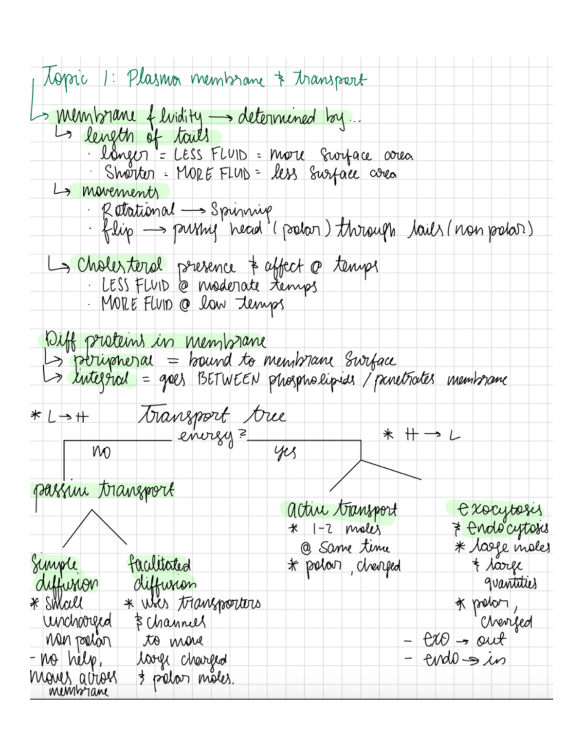 Final Exam Study Guide for Course Code [insert course code] - topic Plasma membrane transport ...