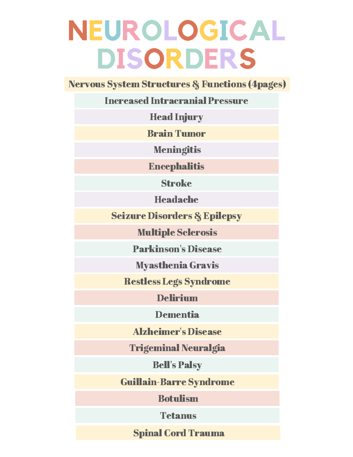 Med-Surge 101: Neurological Disorders Overview and Management - Studocu