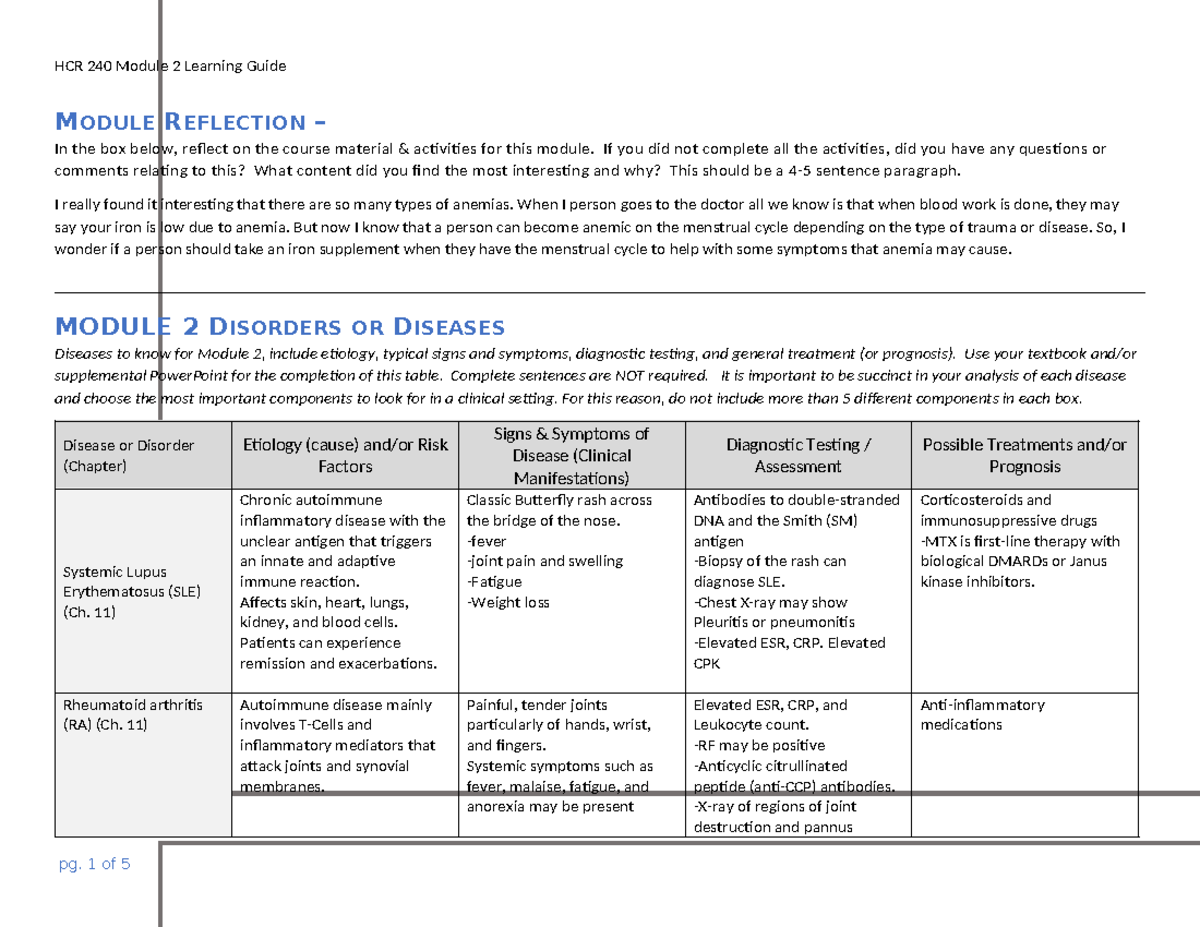 Module 2 Learning Guide Worksheet - MODULE REFLECTION – In the box ...