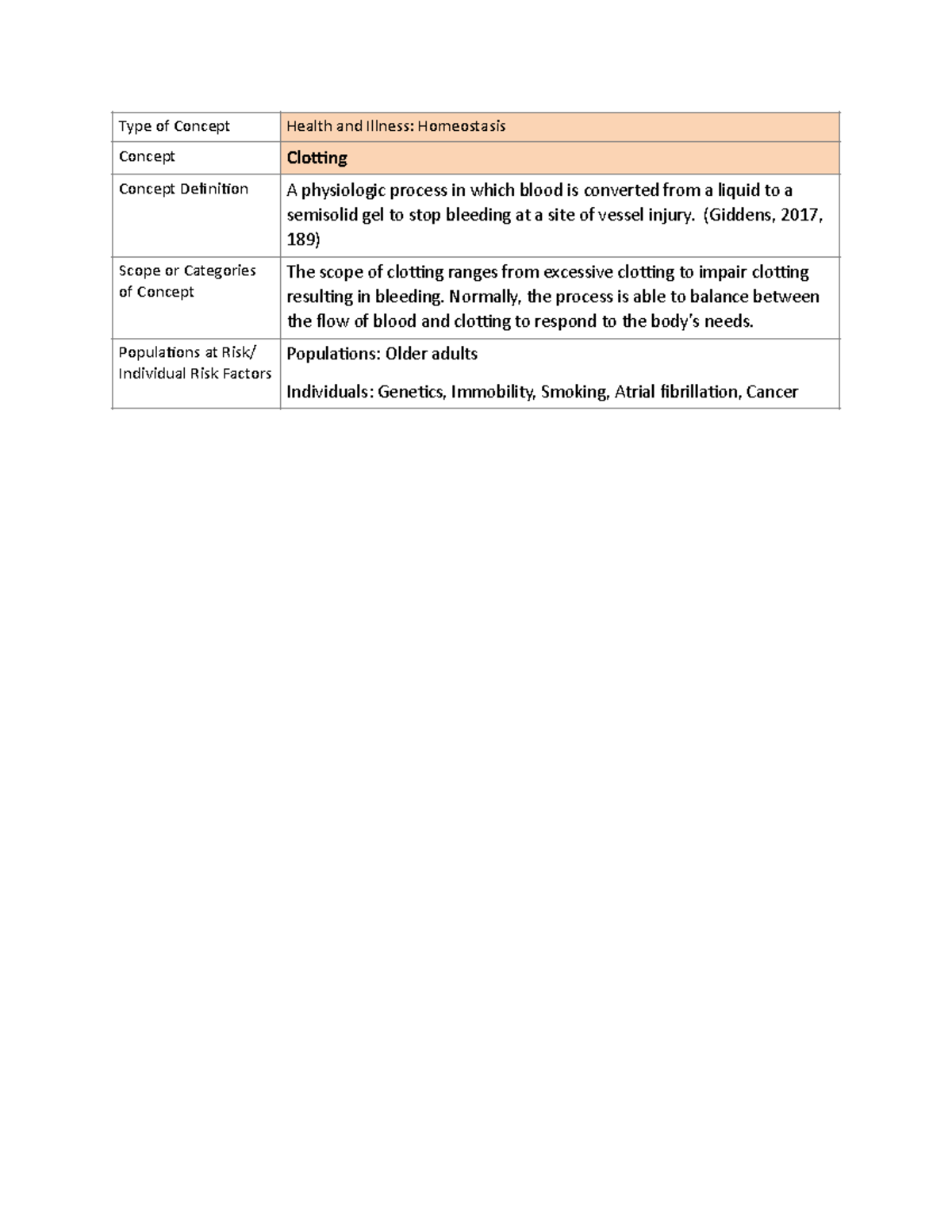 CBC Clotting Worksheet - Type of Concept Health and Illness ...