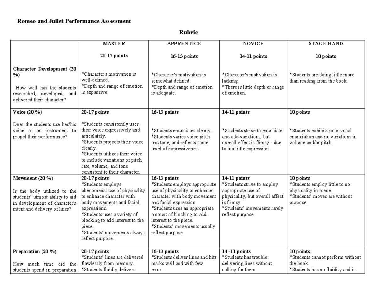 Romeo and Juliet Performance Assessment Rubric - Studocu