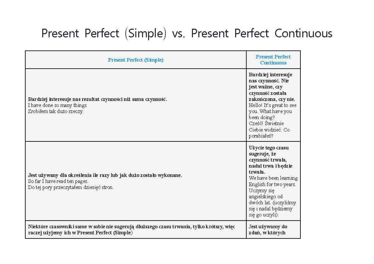 Pr perf Simple vs. Continuous - Gramatyka angielska w użyciu - Studocu