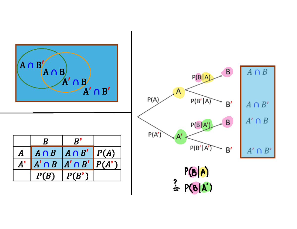 Probability Concepts and Formulas: Notes 2 - Studocu