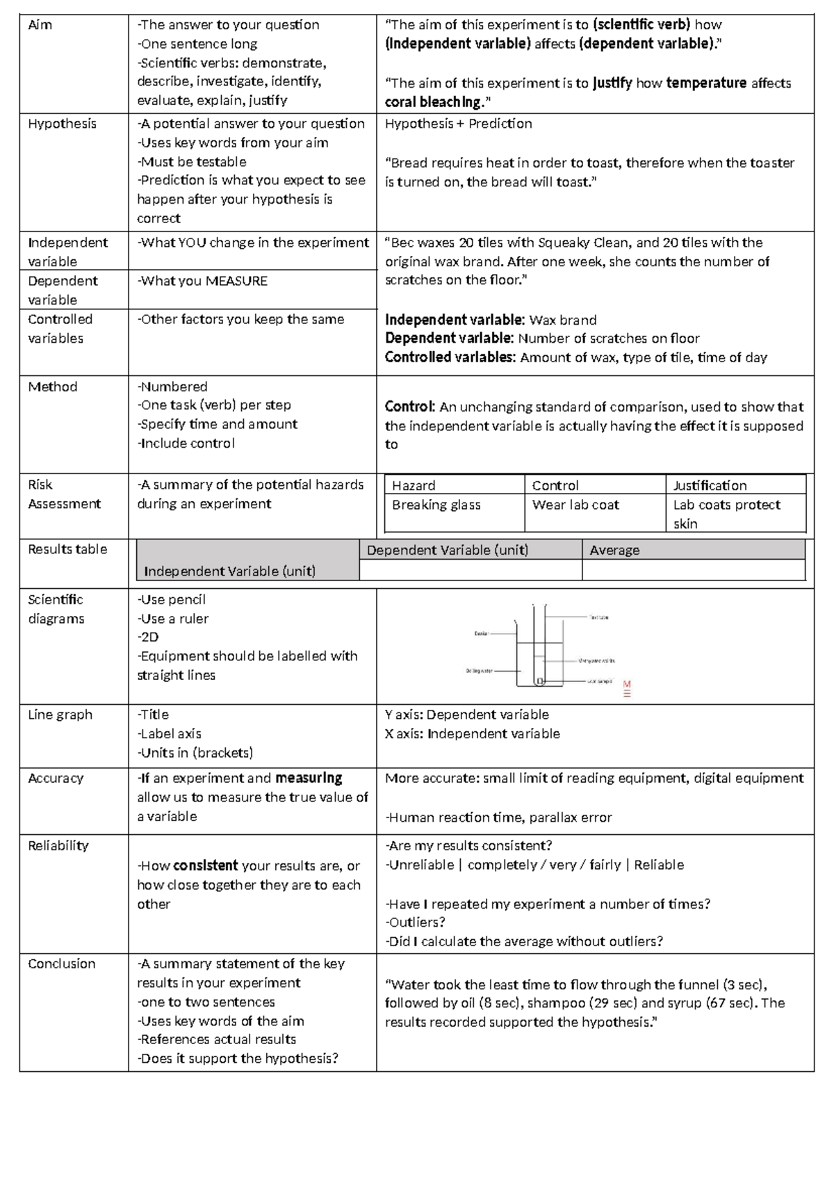 Aspects of a Scientific Report: Aim, Hypothesis, and Method Analysis ...