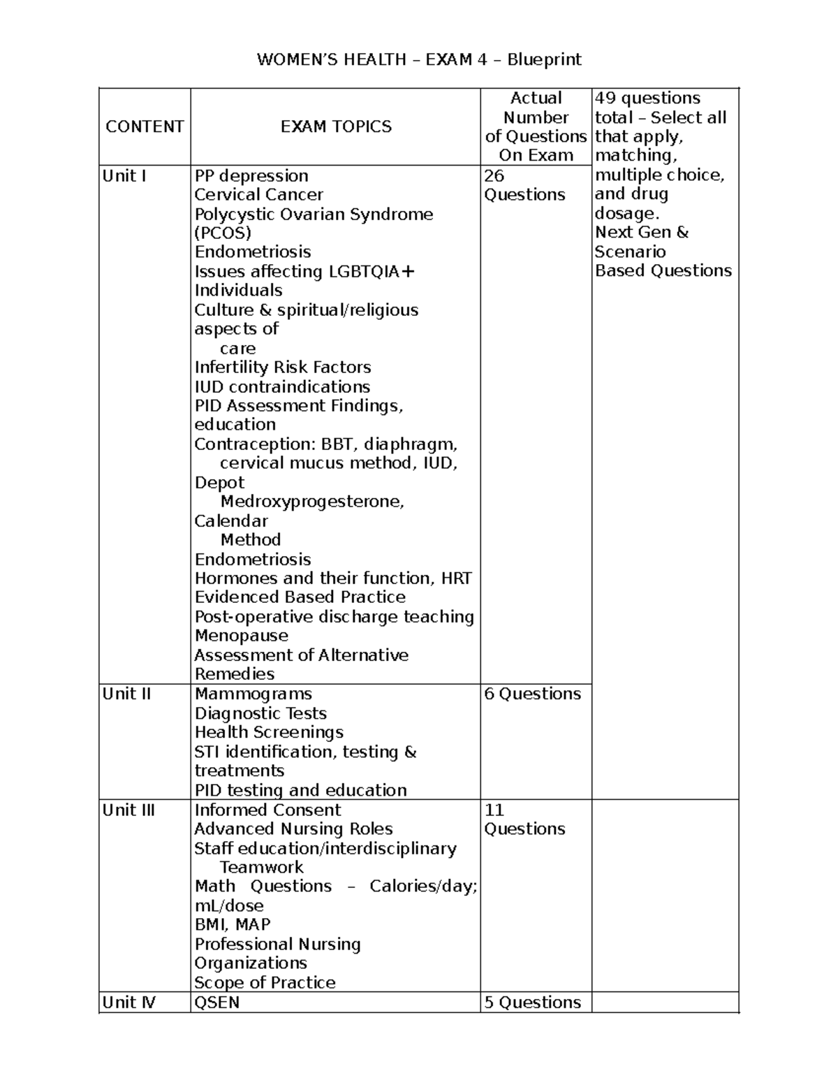 HEALTH EXAM 4 Blueprint: Key Topics & Questions Overview - Studocu