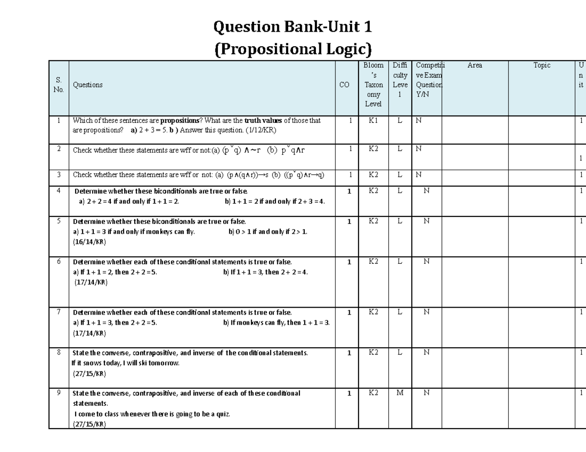Question Bank unit-1 MATH2007 (updated) - Discrete Mathematics - Studocu