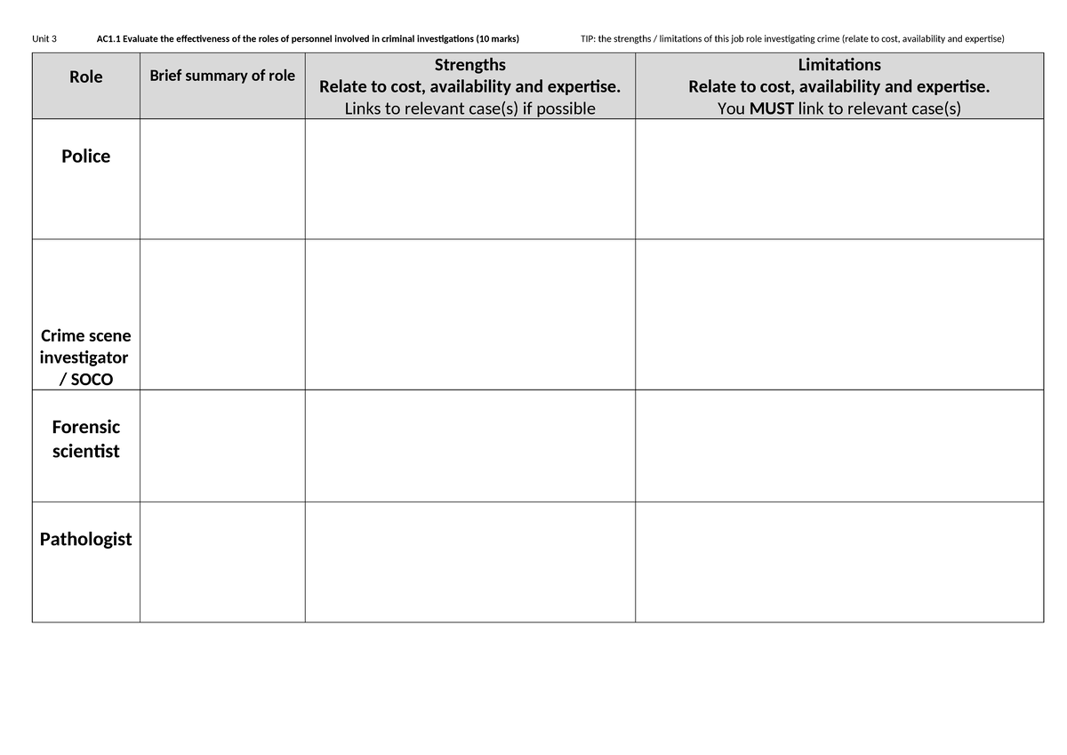 1.1 Knowledge Organiser - Unit 3 AC1 Evaluate the effectiveness of the ...