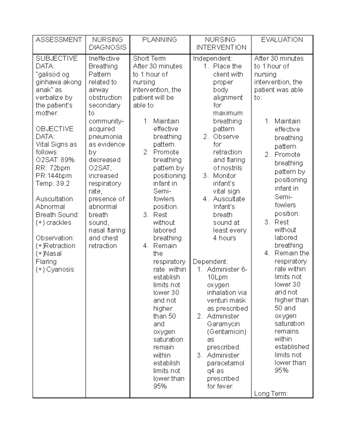 Nursing-CARE-PLAN - NCP - ASSESSMENT NURSING DIAGNOSIS PLANNING NURSING ...