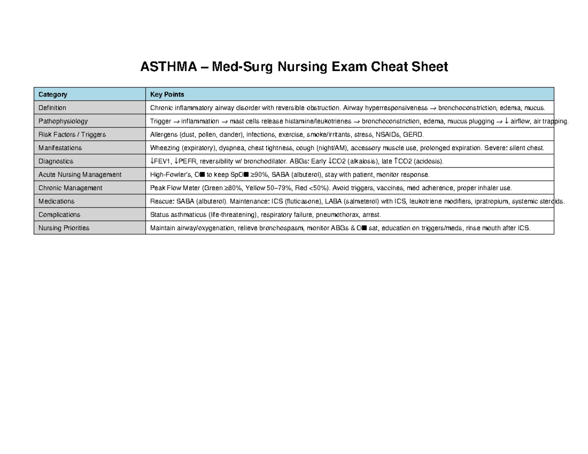 ASTHMA Med Surg Exam Cheat Sheet: Key Points & Management - Studocu