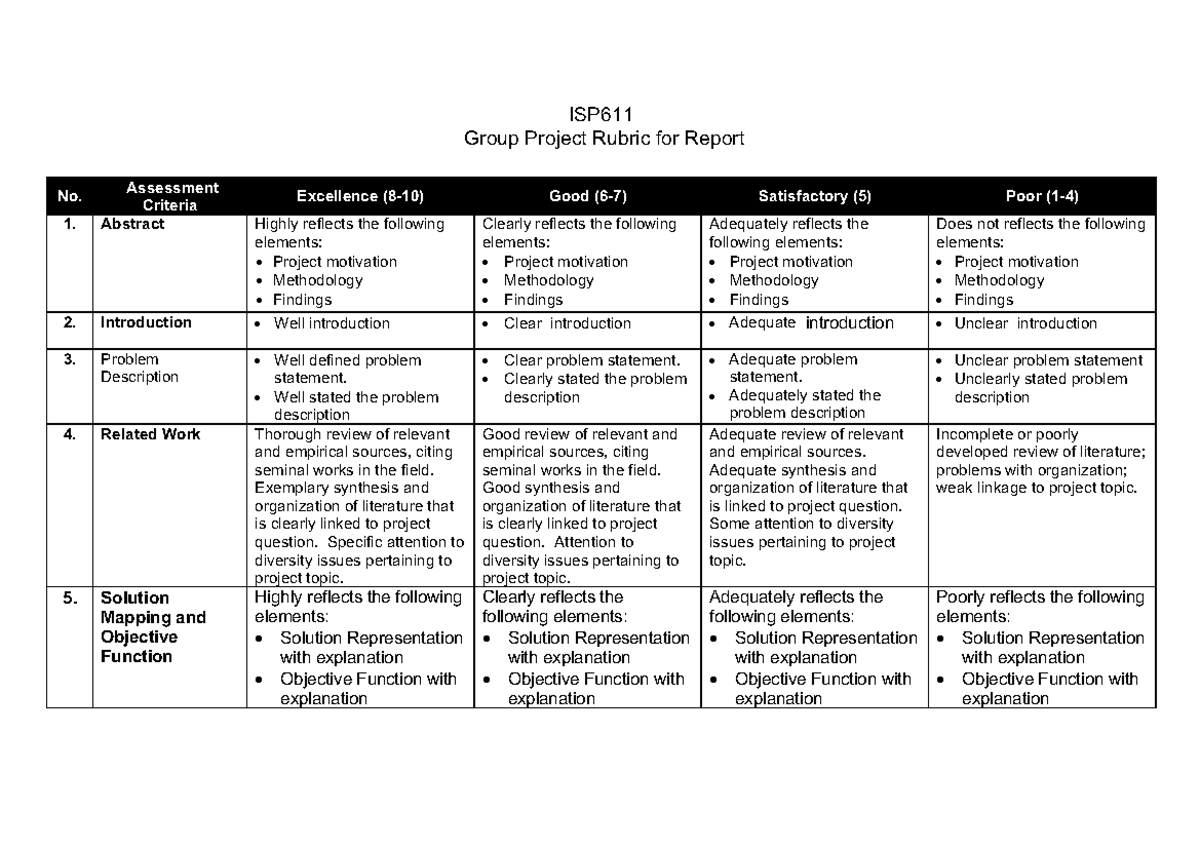 ISP611 Group Project Report 1 Rubric and Assessment Criteria - Studocu
