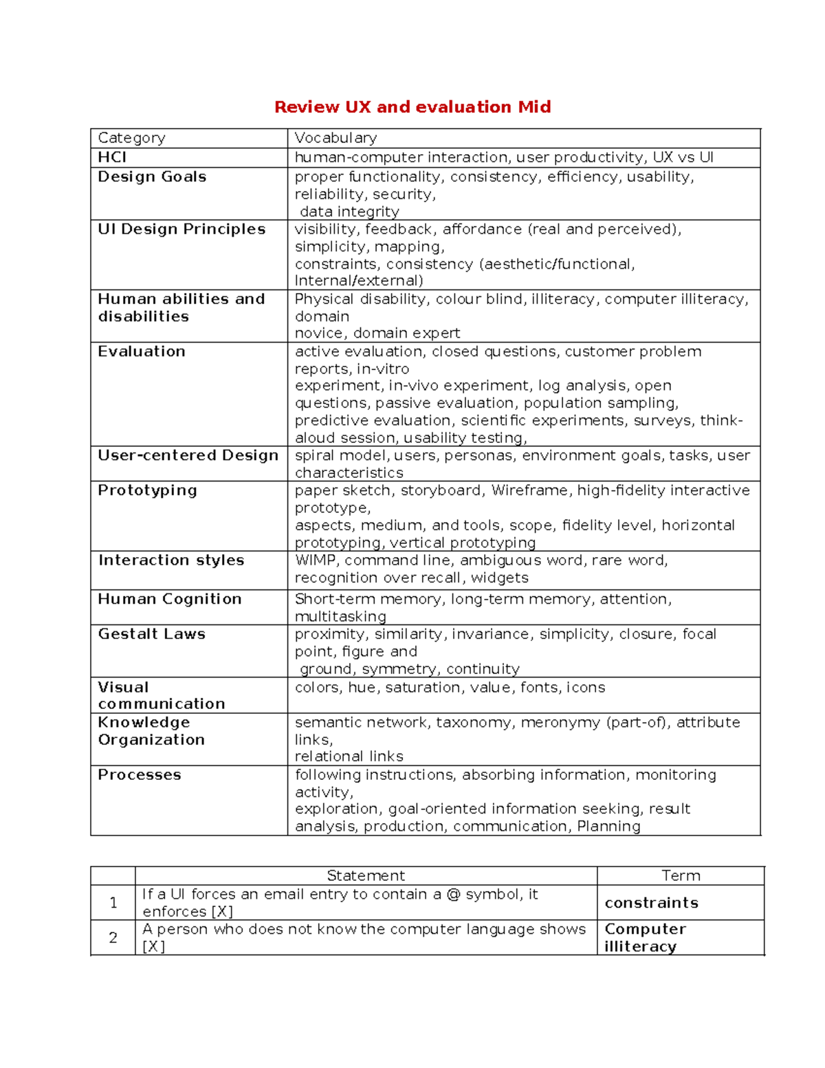 User Experience (UX) & Evaluation: Midterm Review Guide - Studocu