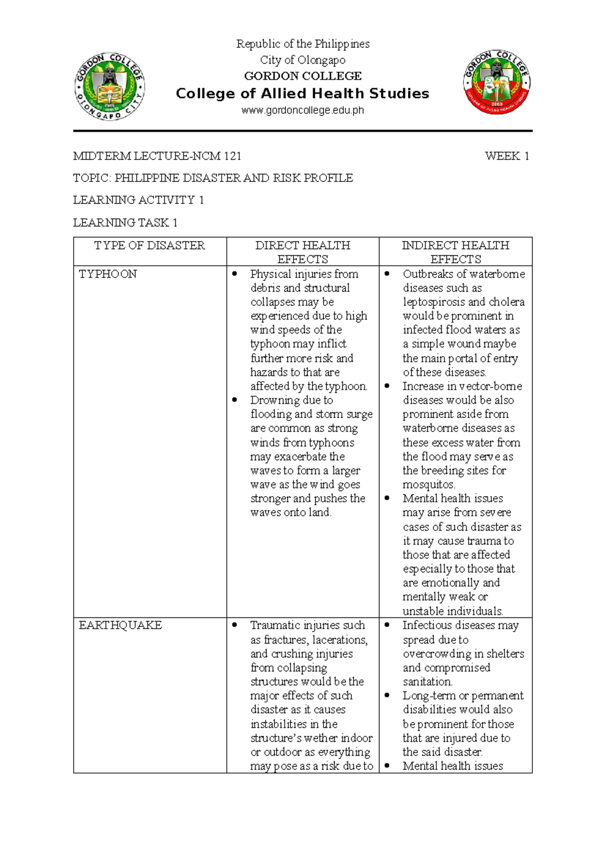 NCM121 Midterm: Philippine Disaster & Risk Profile Learning Tasks - Studocu