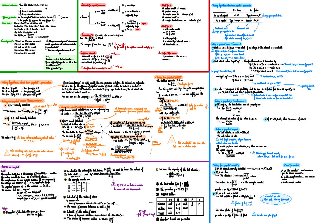 Formula Sheet for Final Exam: Testing Two Population Proportions - Studocu