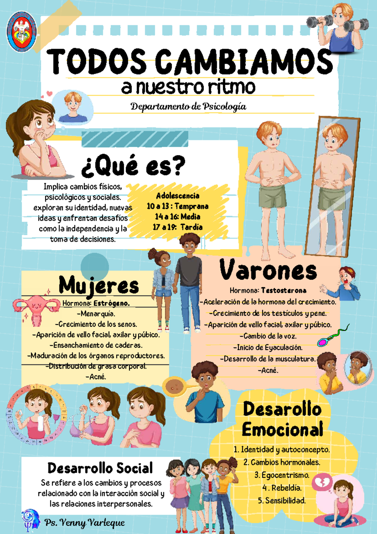Material De Pubertad Cambios Físicos Y Psicológicos En Adolescentes