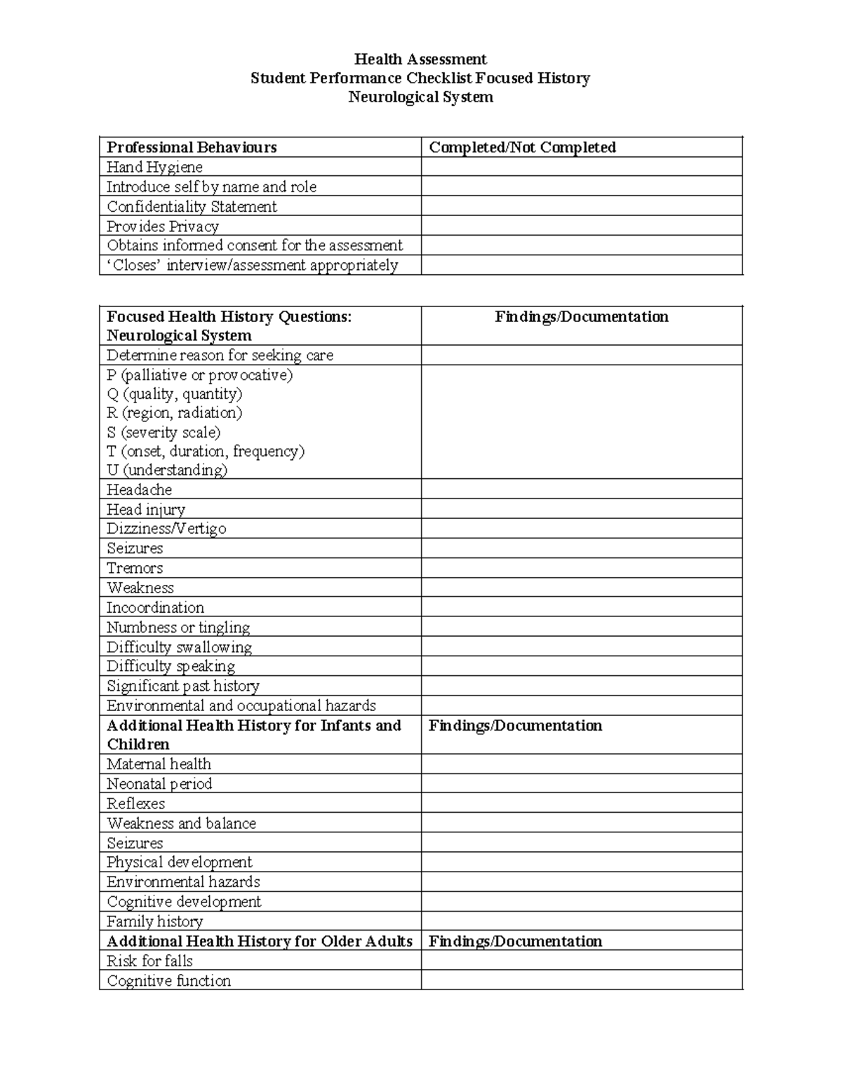 Health Assessment Checklist: Focused History on Neurological System ...