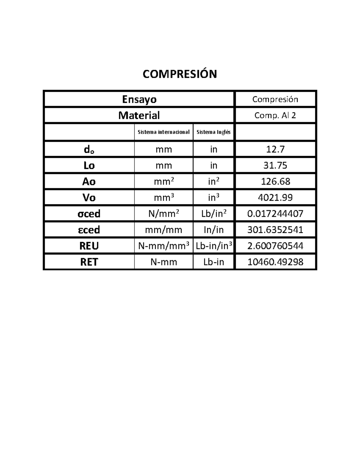 Compresión - Mecanica de materiales - COMPRESIÓN Ensayo Compresión ...