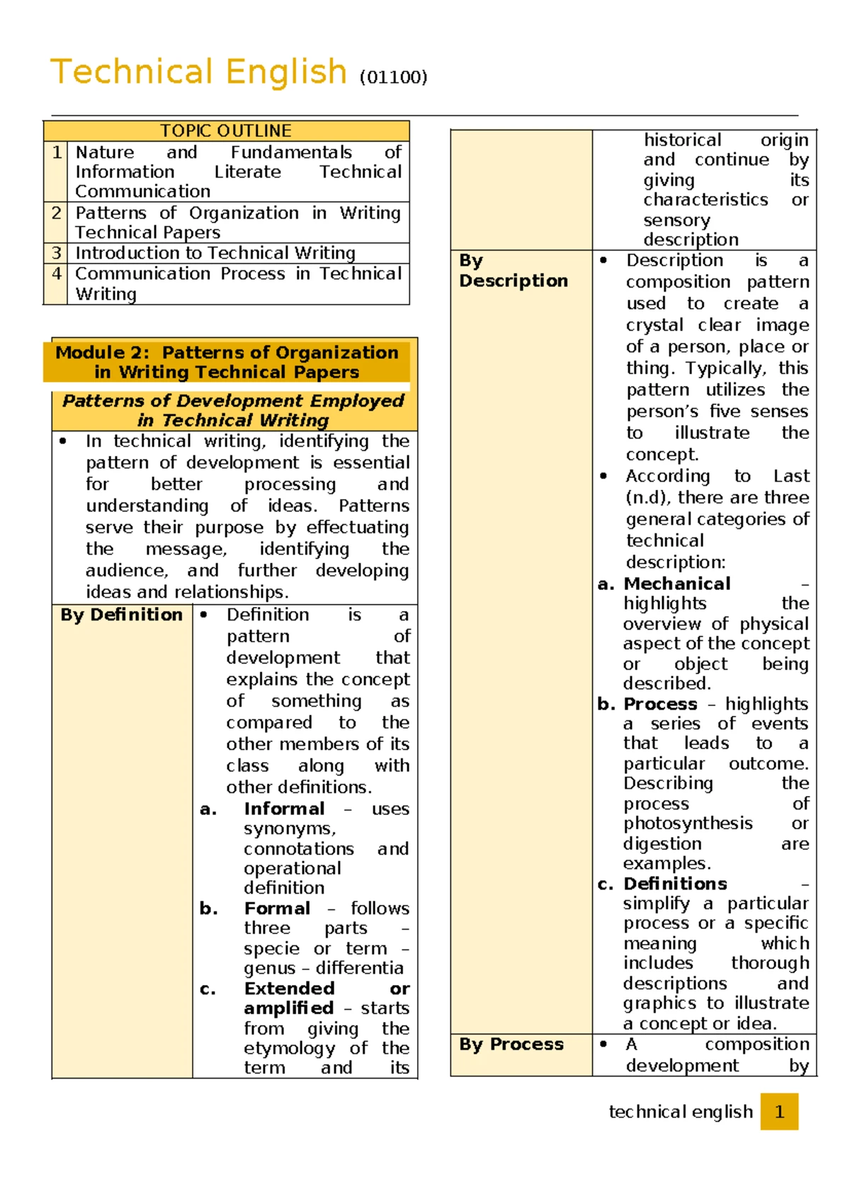 Technical Writing Module 4: Communication Processes Explained - Studocu