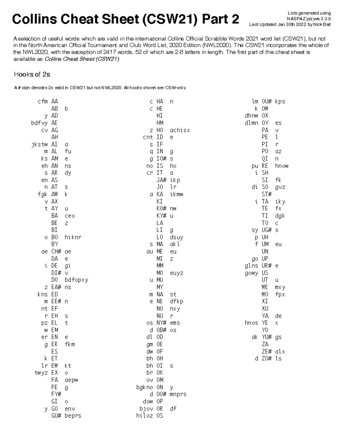 Collins Cheat Sheet: CSW21 Part 2 with Exclusive 2s Hooks - Studocu