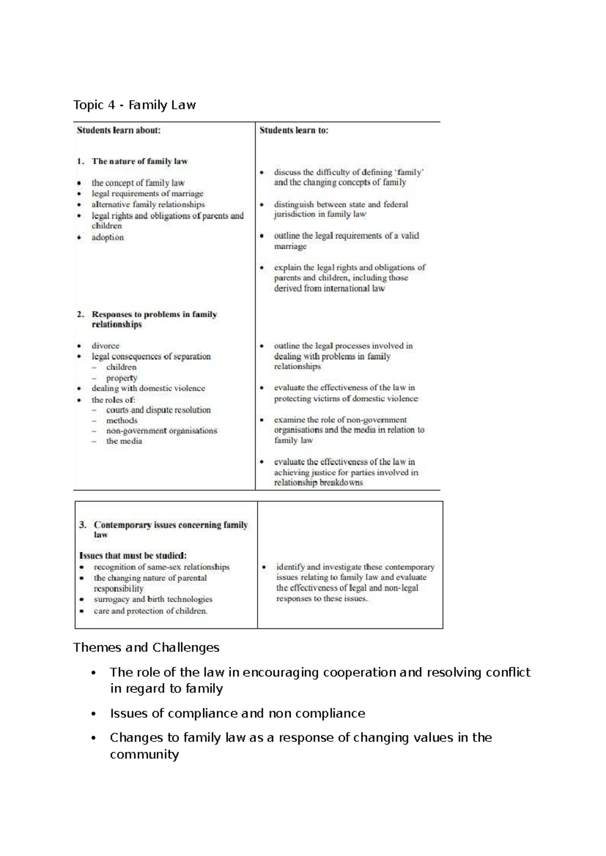 HSC Legal Studies - Family Law Themes & Challenges: A Comprehensive ...