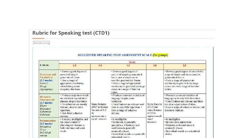 Rubric for Speaking Test Assessment (CTD1) - Studocu