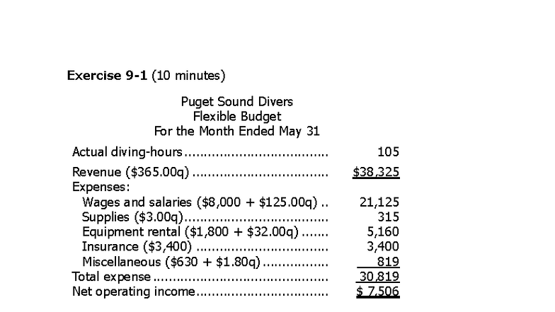 Flexible Budget Analysis & Variance Exercises for Topic 8 (Ch9) - Studocu