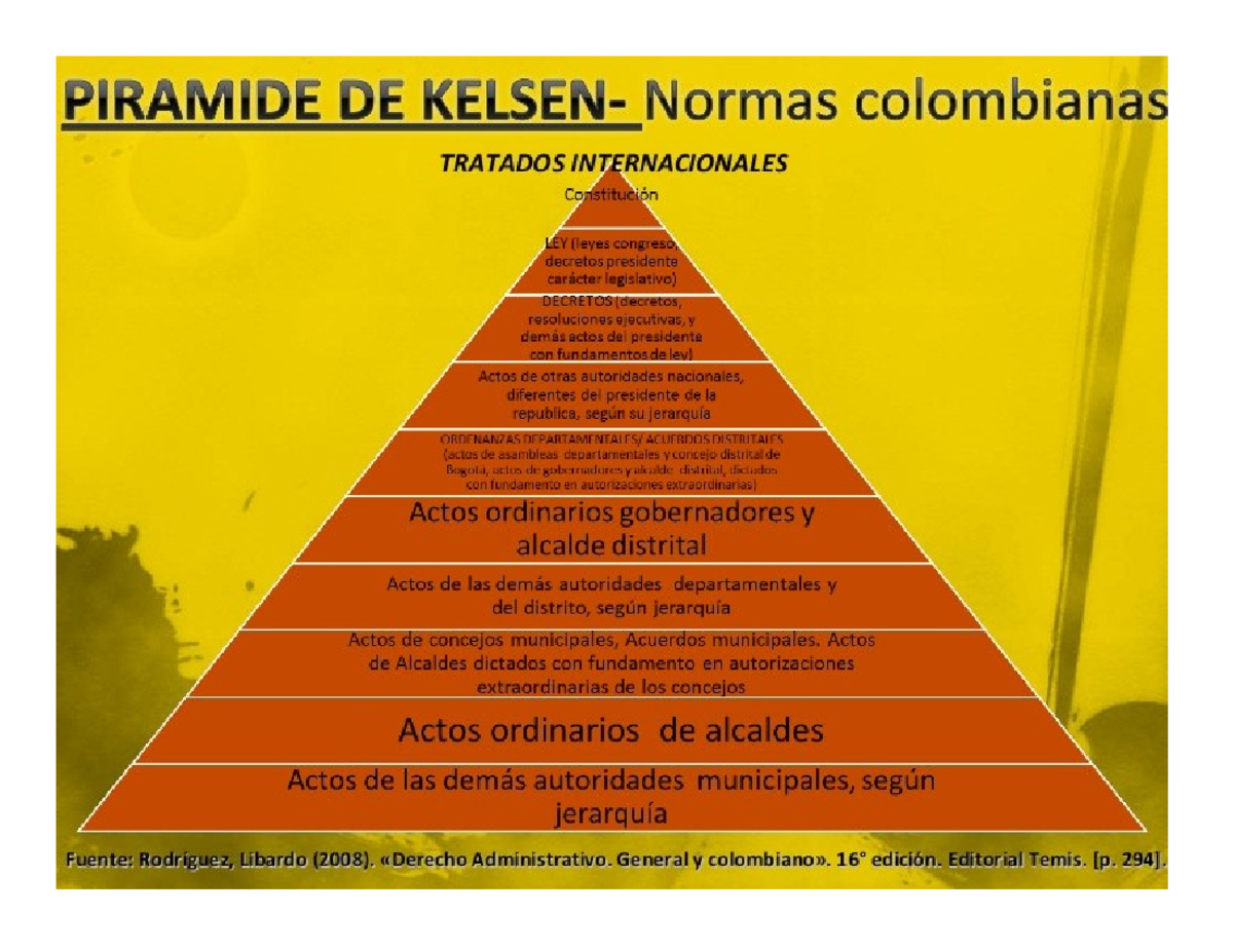 Piramide de Kelsen y la Normatividad Colombiana: Análisis y Estructura ...