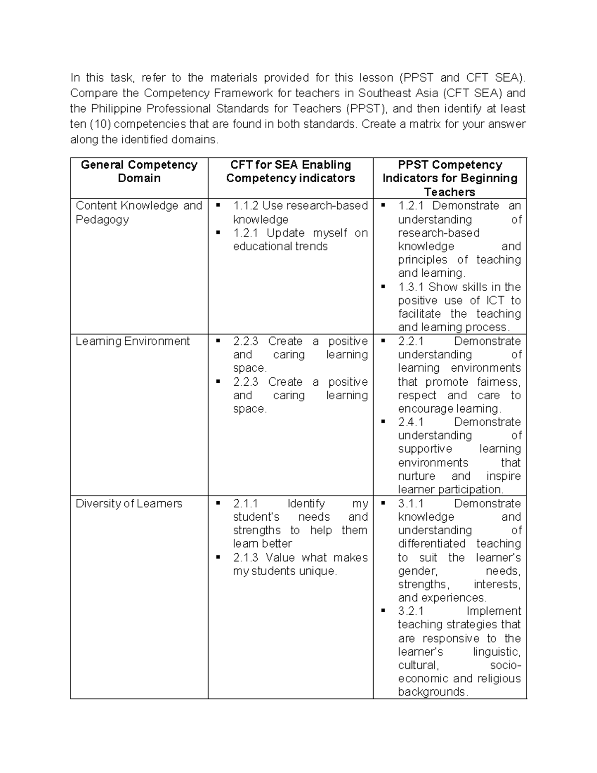 EDUC 111 - Comparative Analysis of the CFT SEA and PPST Competencies ...