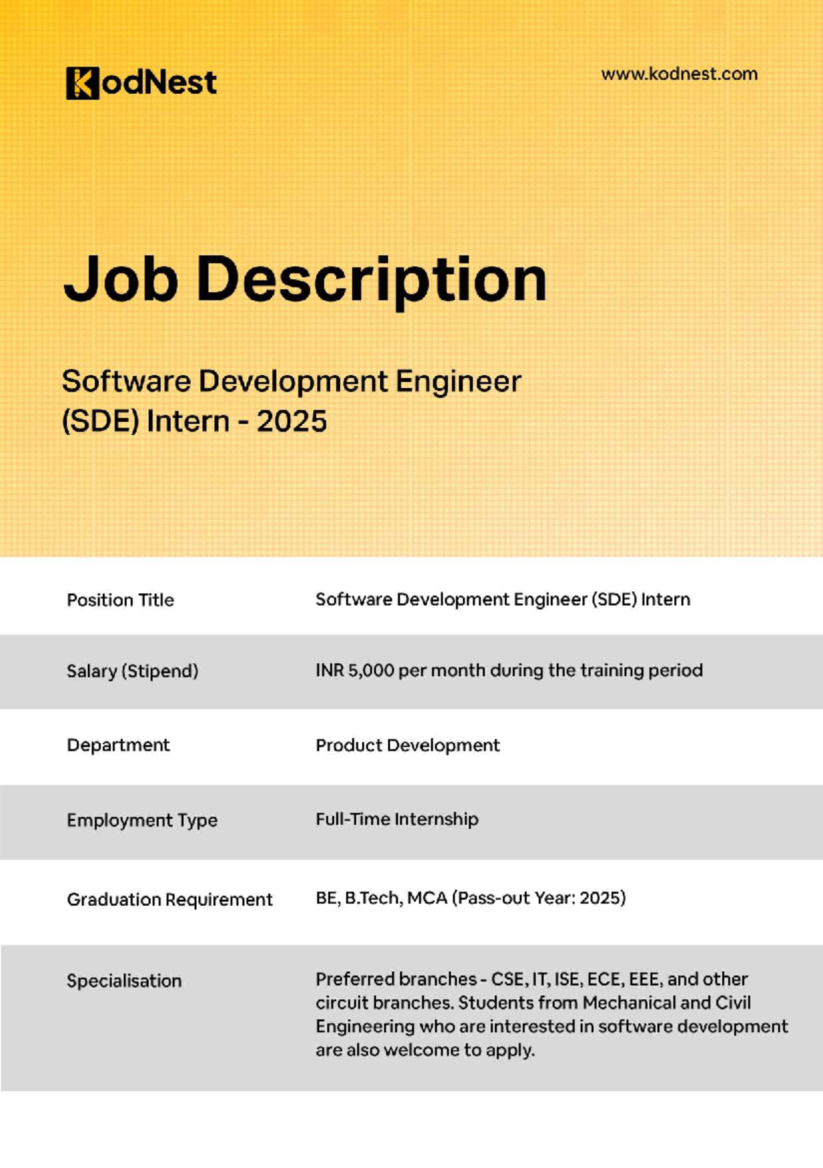 KodNest Job Description: SDE Intern 2025 Opportunity - Studocu