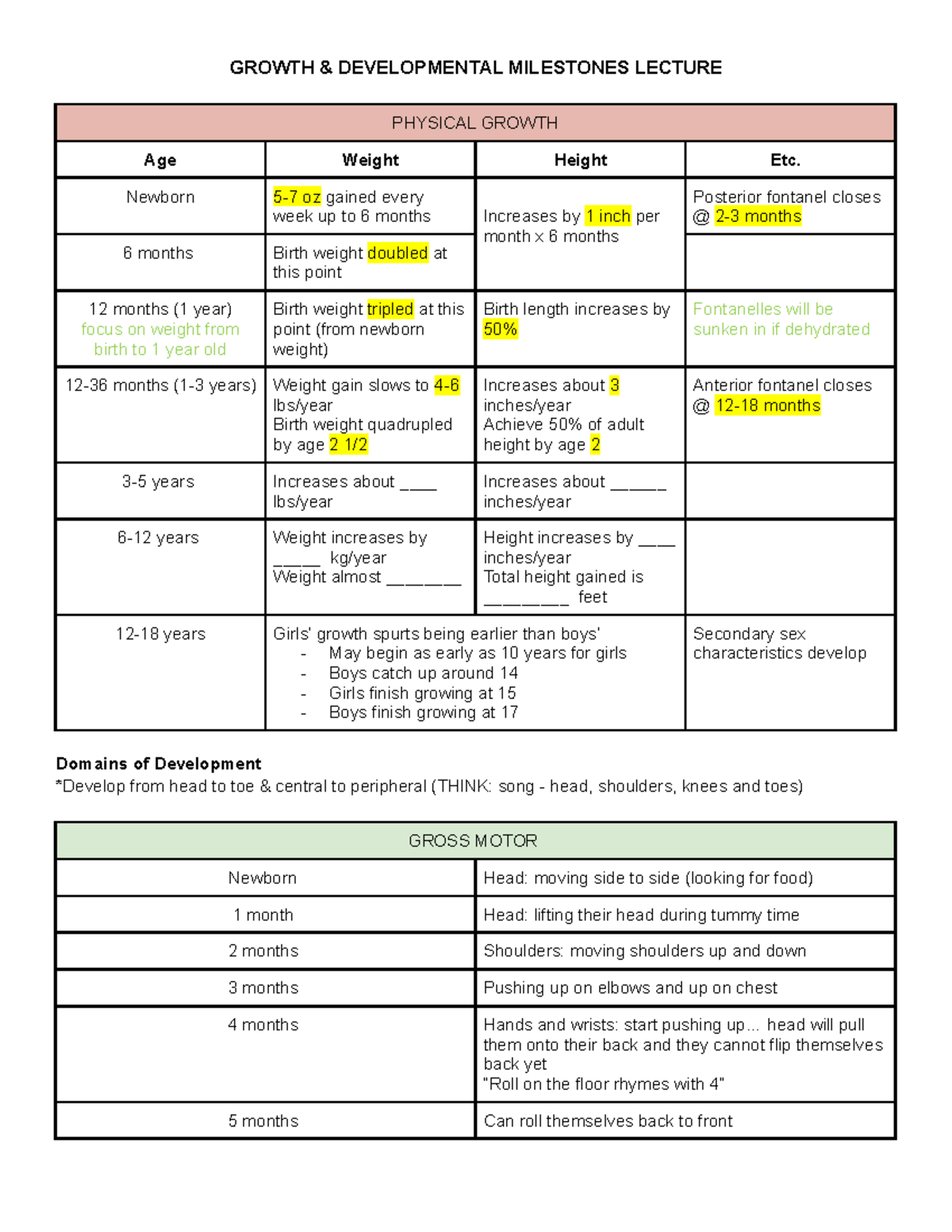 Development And Milestones Growth Chart Motor Development Milestones