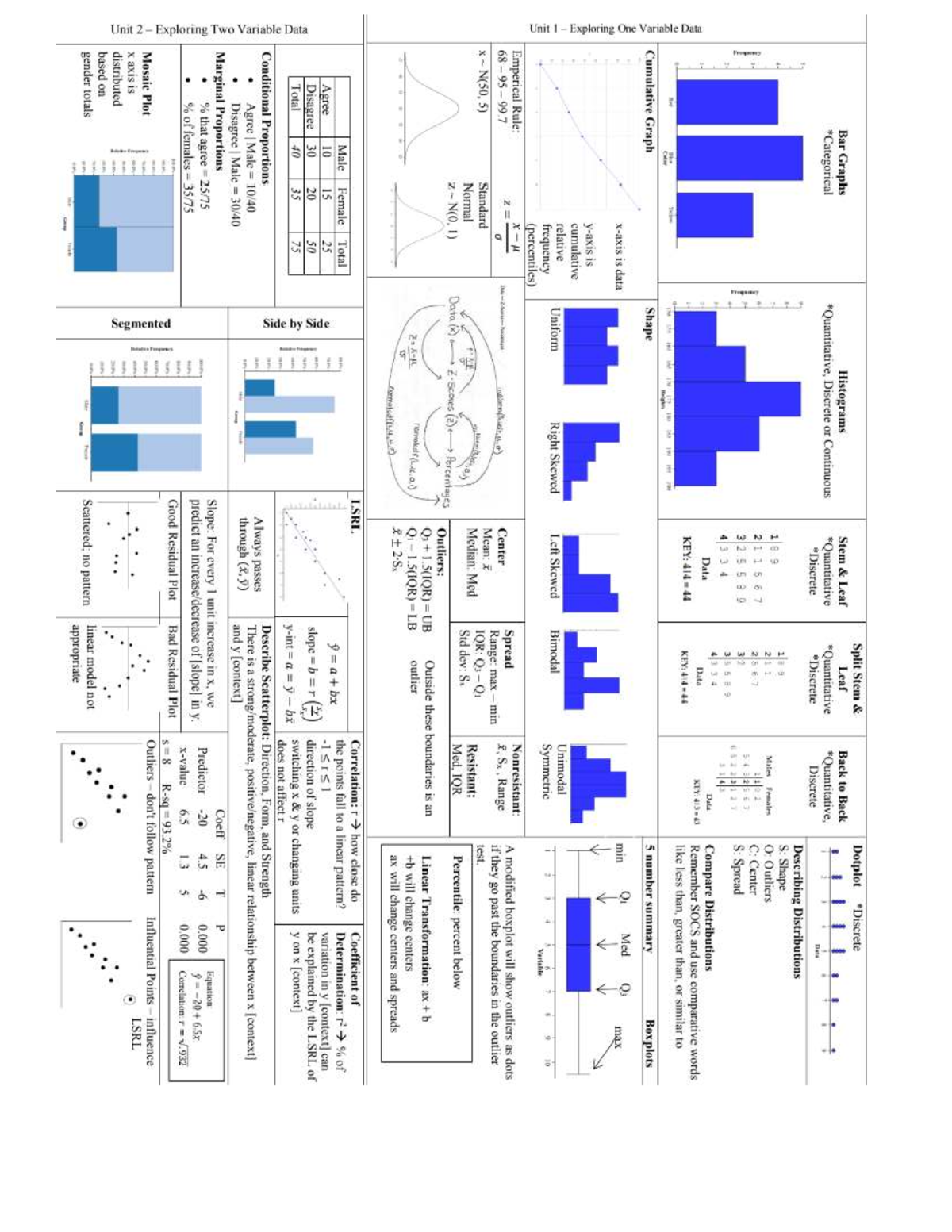 Stats Cheat Sheet: Discrete & Continuous Data Analysis Techniques - Studocu