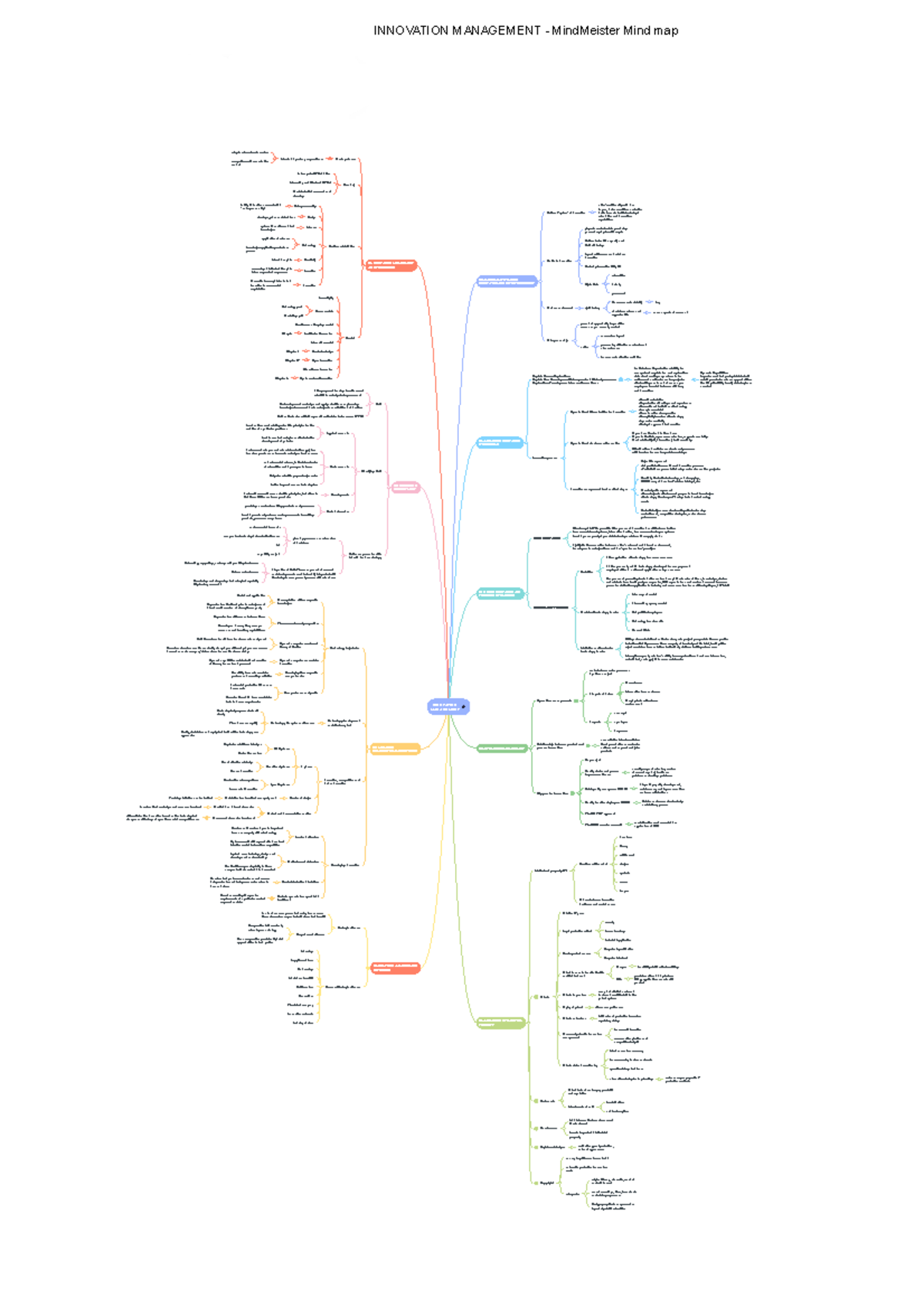 C1: INNOVATION MANAGEMENT MIND MAP - Key Concepts and Strategies - Studocu