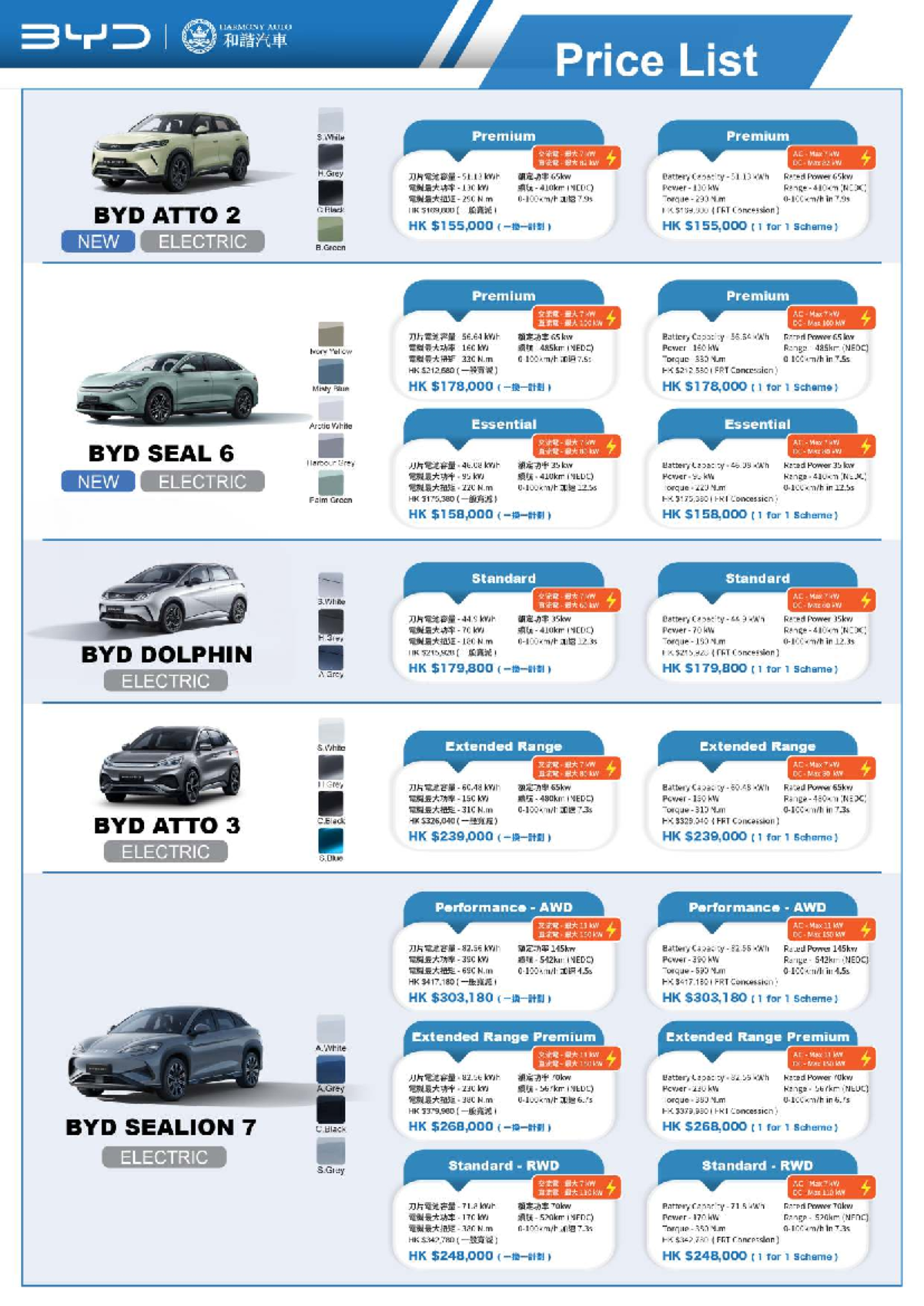 BYD Full Range Price List 2025 (Updated December 2023) - Studocu