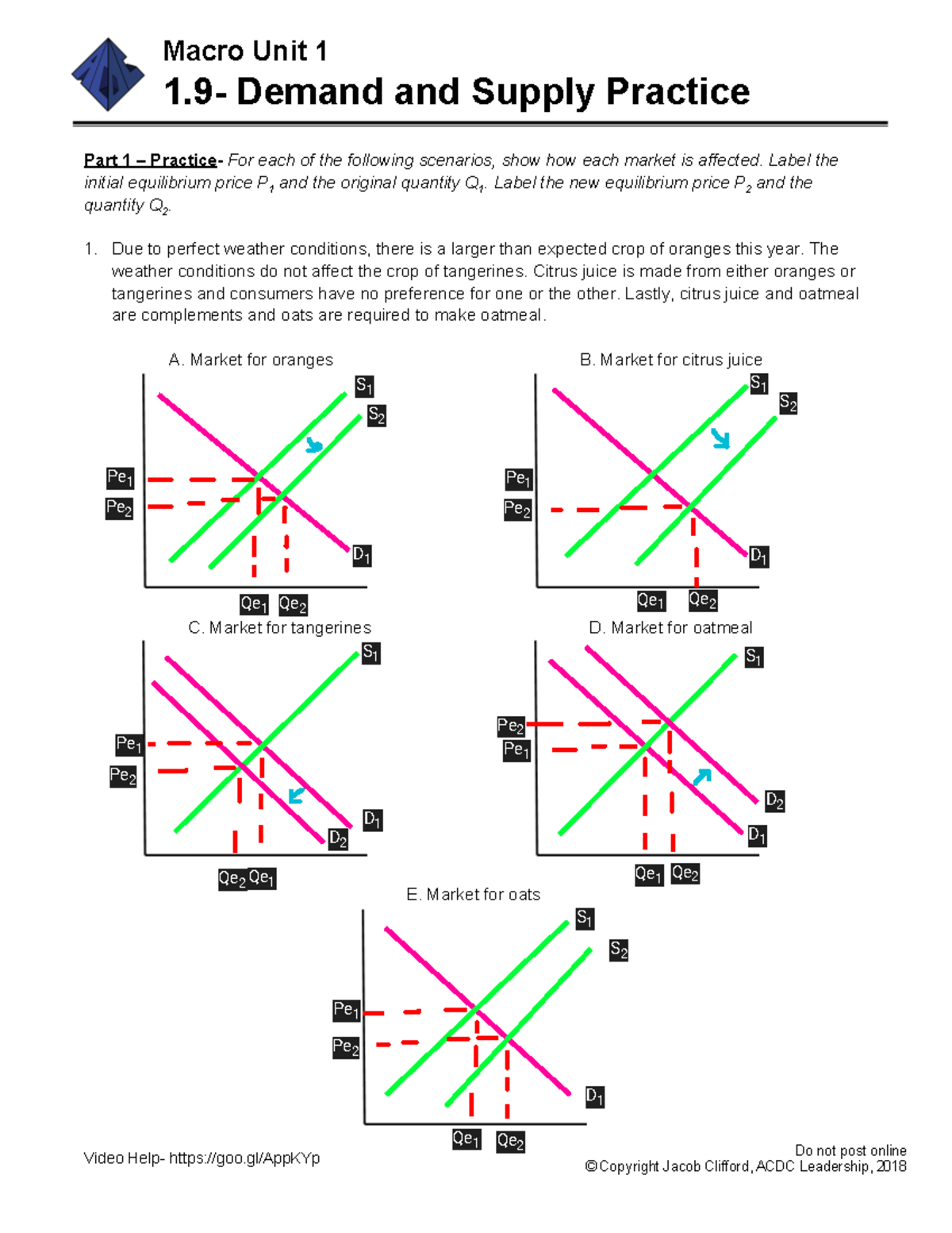 AP Macro 1.9 Demand and Supply Practice Worksheet - Studocu