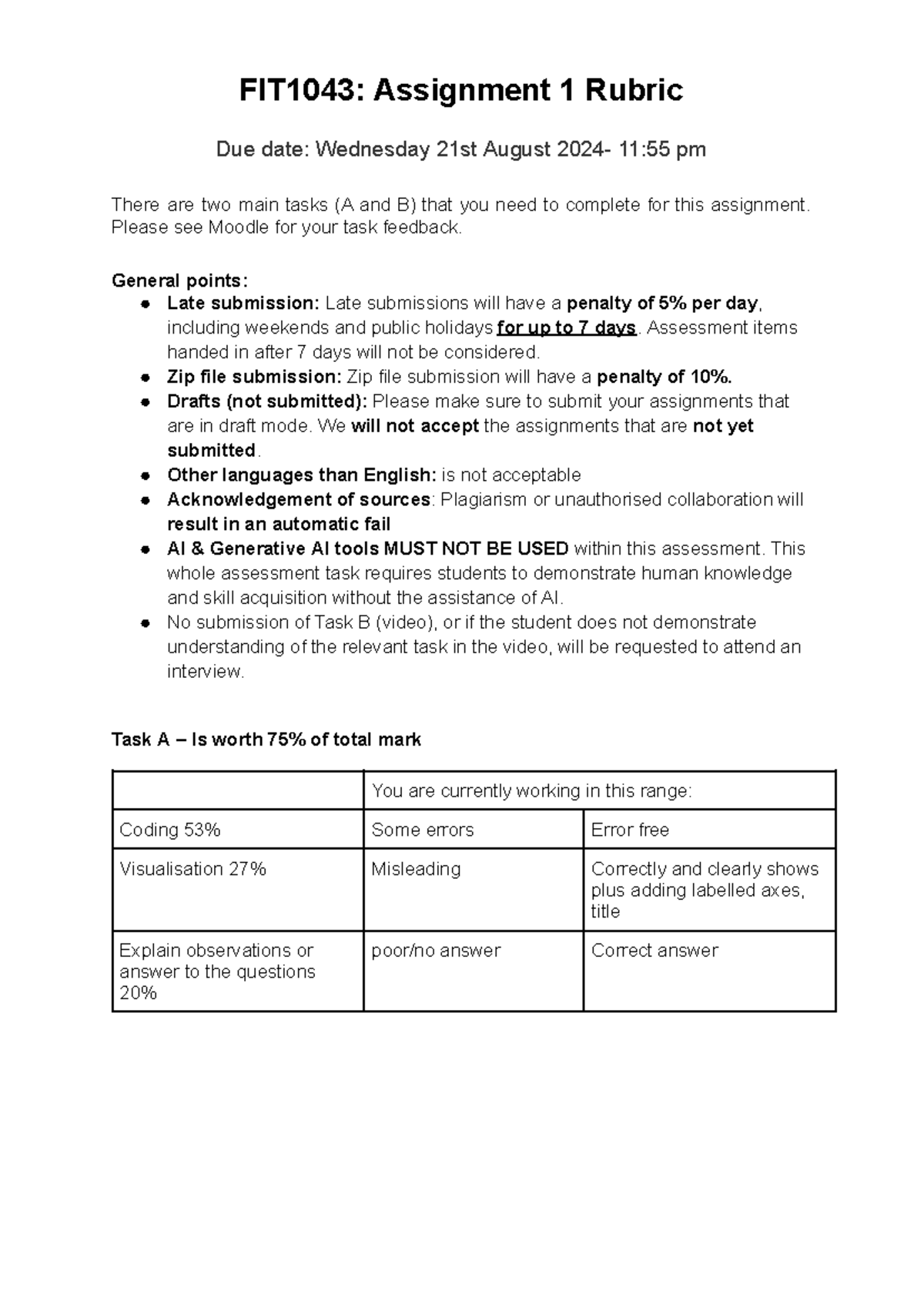 FIT1043 A1 Rubric- S2 2024 - FIT1043: Assignment 1 Rubric Due date ...