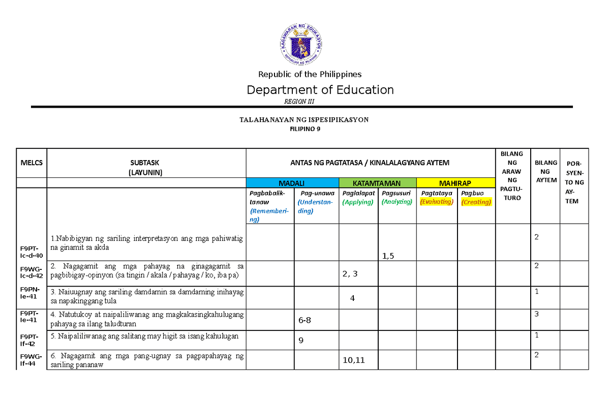 Grade 9 TOS 1-60: MELCS Subtasks for Filipino 9 Evaluation - Studocu