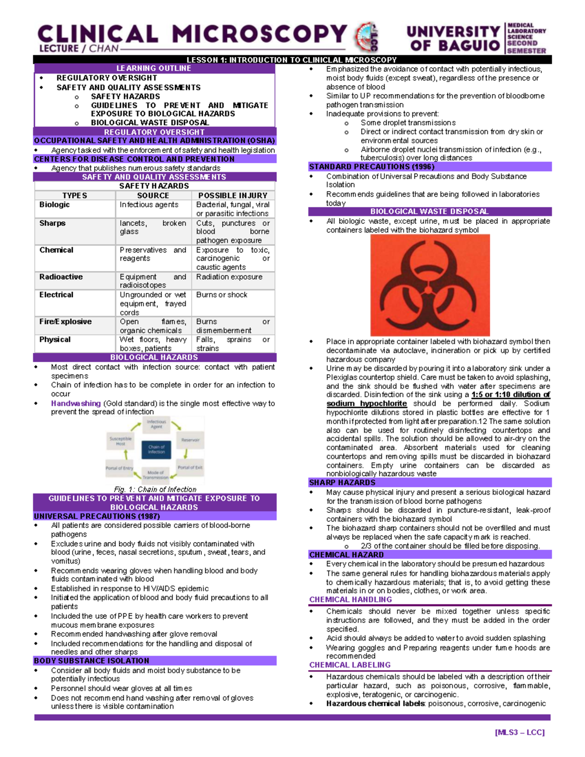 LESSON 1: INTRODUCTION TO CLINICAL MICROSCOPY AND SAFETY GUIDELINES ...