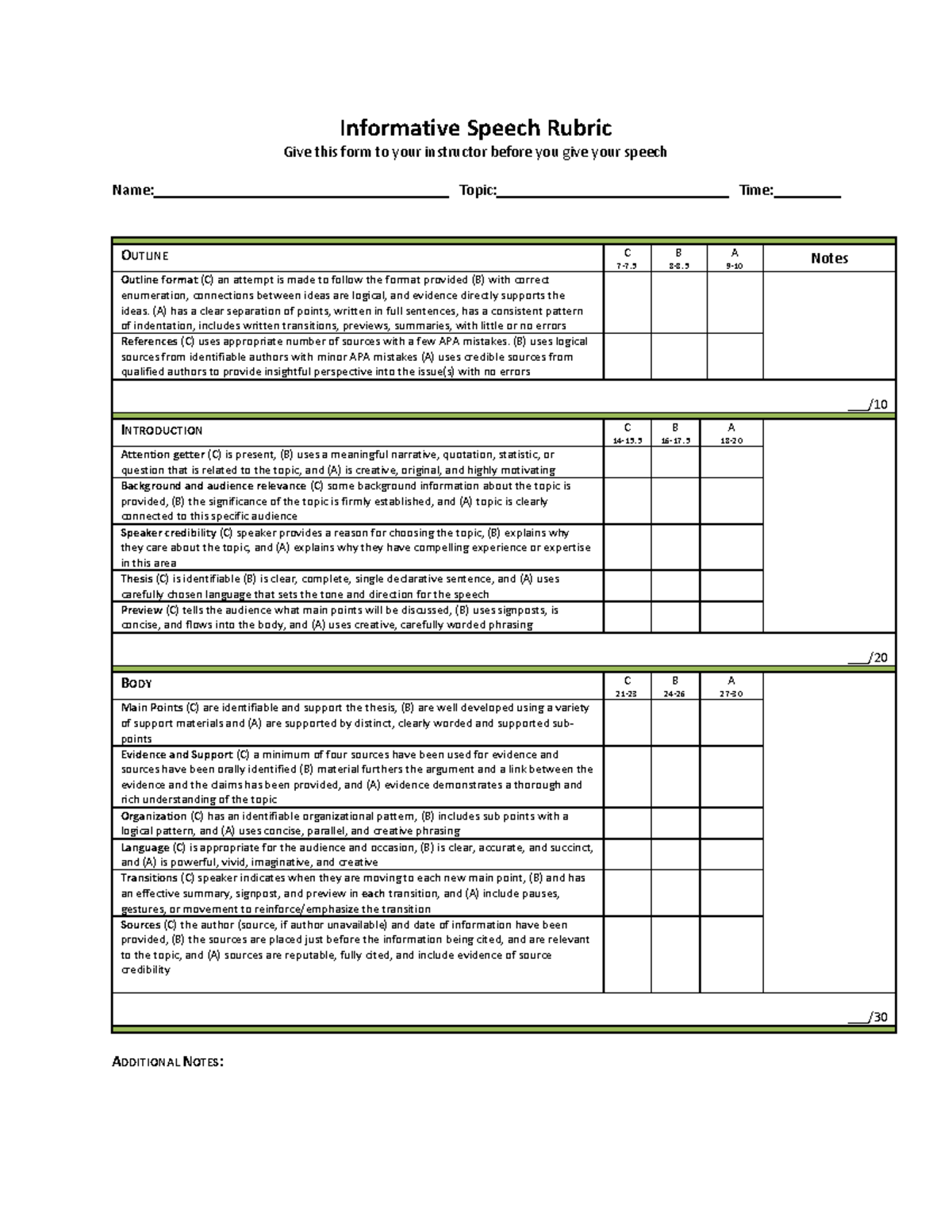 Informative Speech Rubric Assessment Guide - Studocu