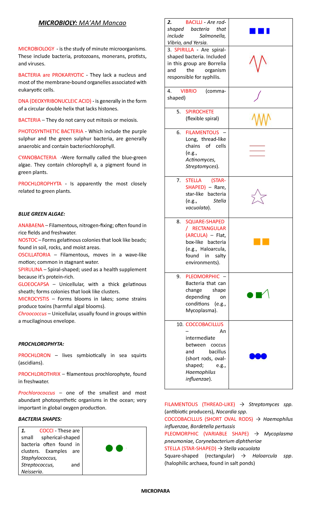 MICROBIOLOGY: Micropara Reviewer for Course Code MICROBIOLY - Studocu