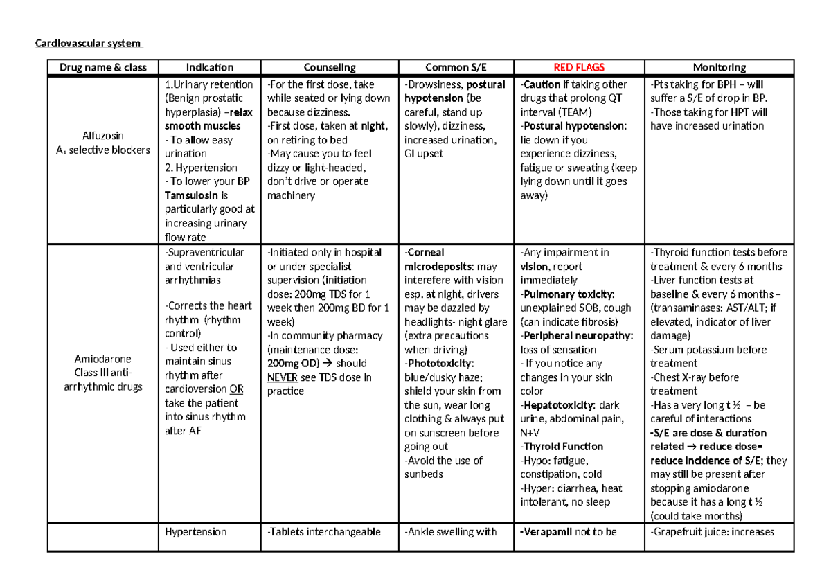 POM Full Notes: Essential Drugs Overview and Counseling (PHAR 101 ...