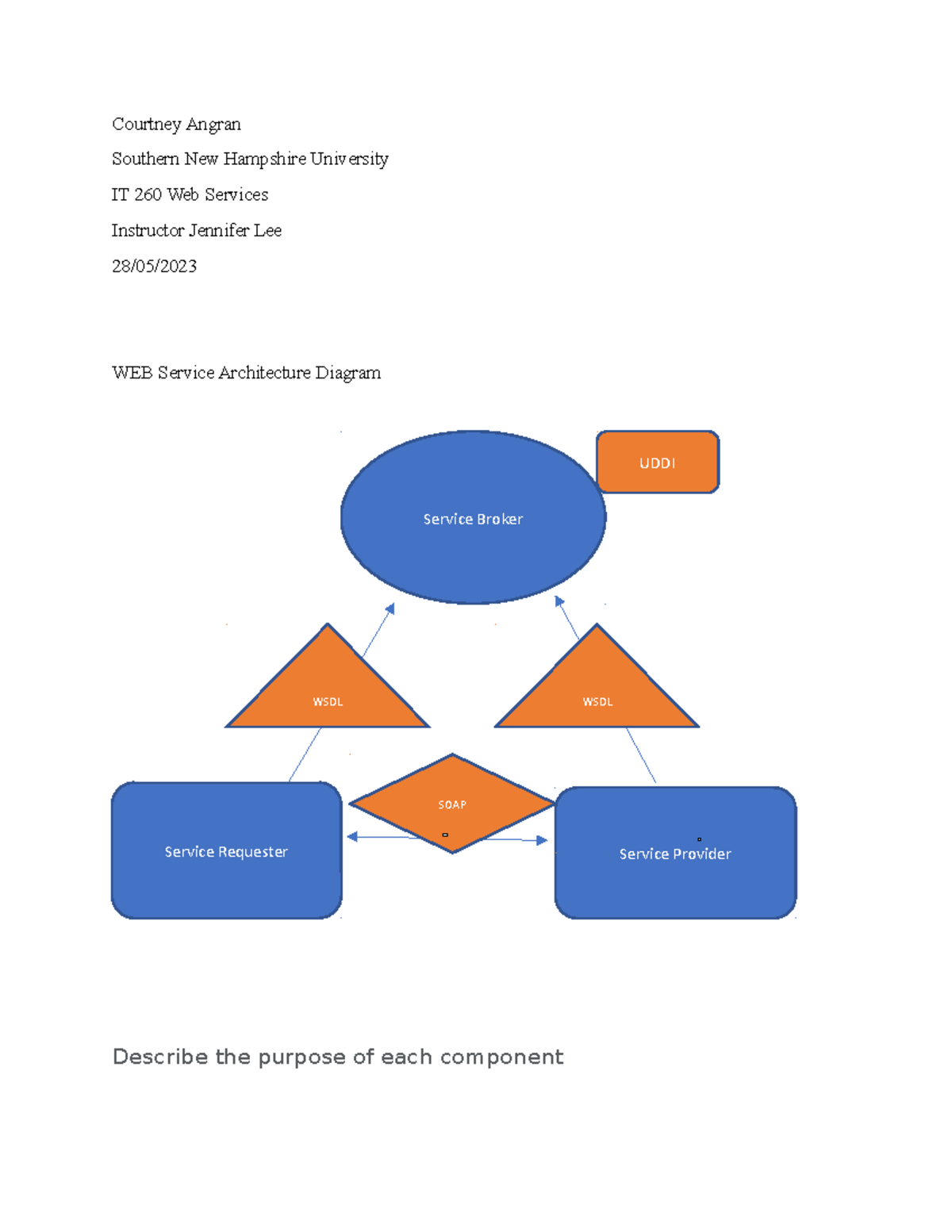 IT260-4WSAD - Web oriented services module 4 activity - Courtney Angran Southern New Hampshire ...