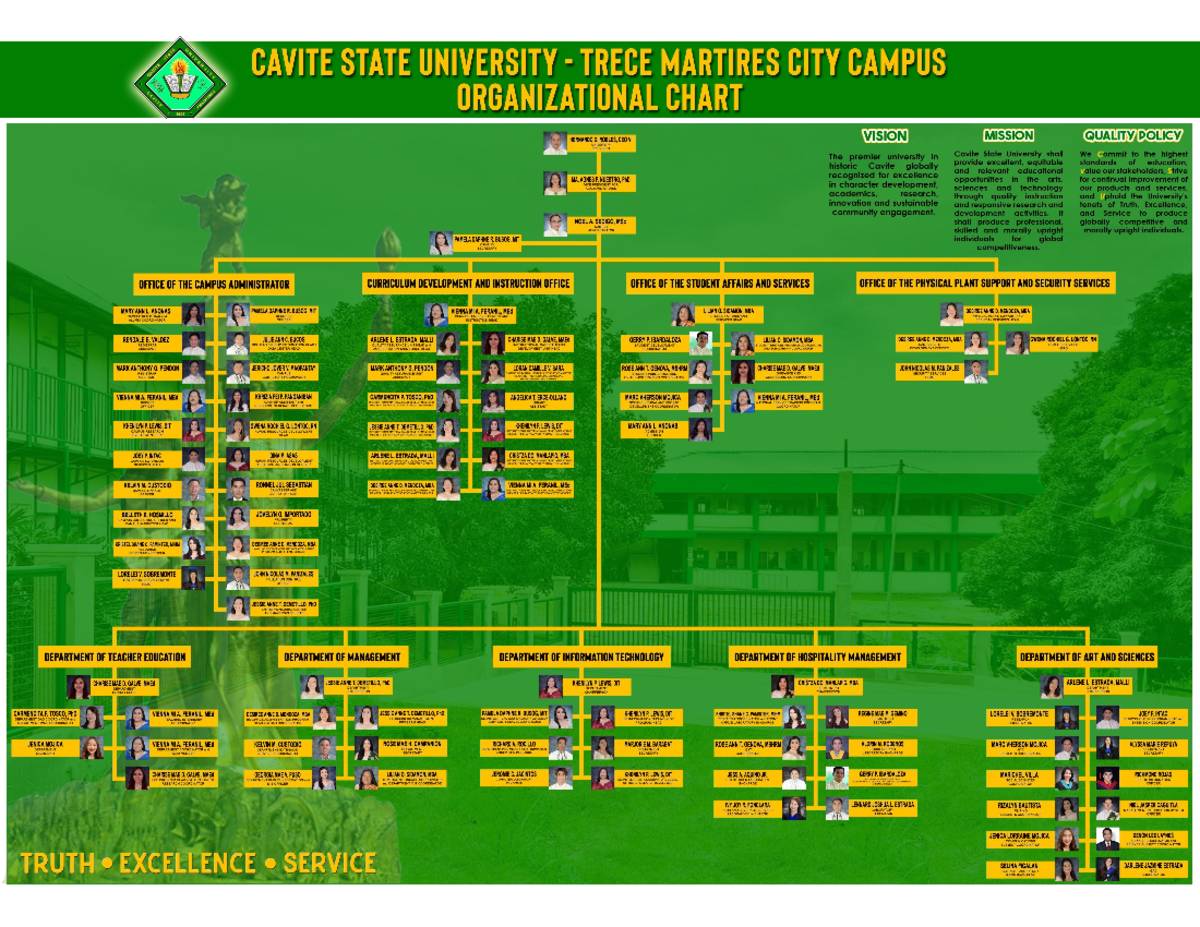 ORG Chart v2 - CVSU Organizational Structure Overview - Studocu