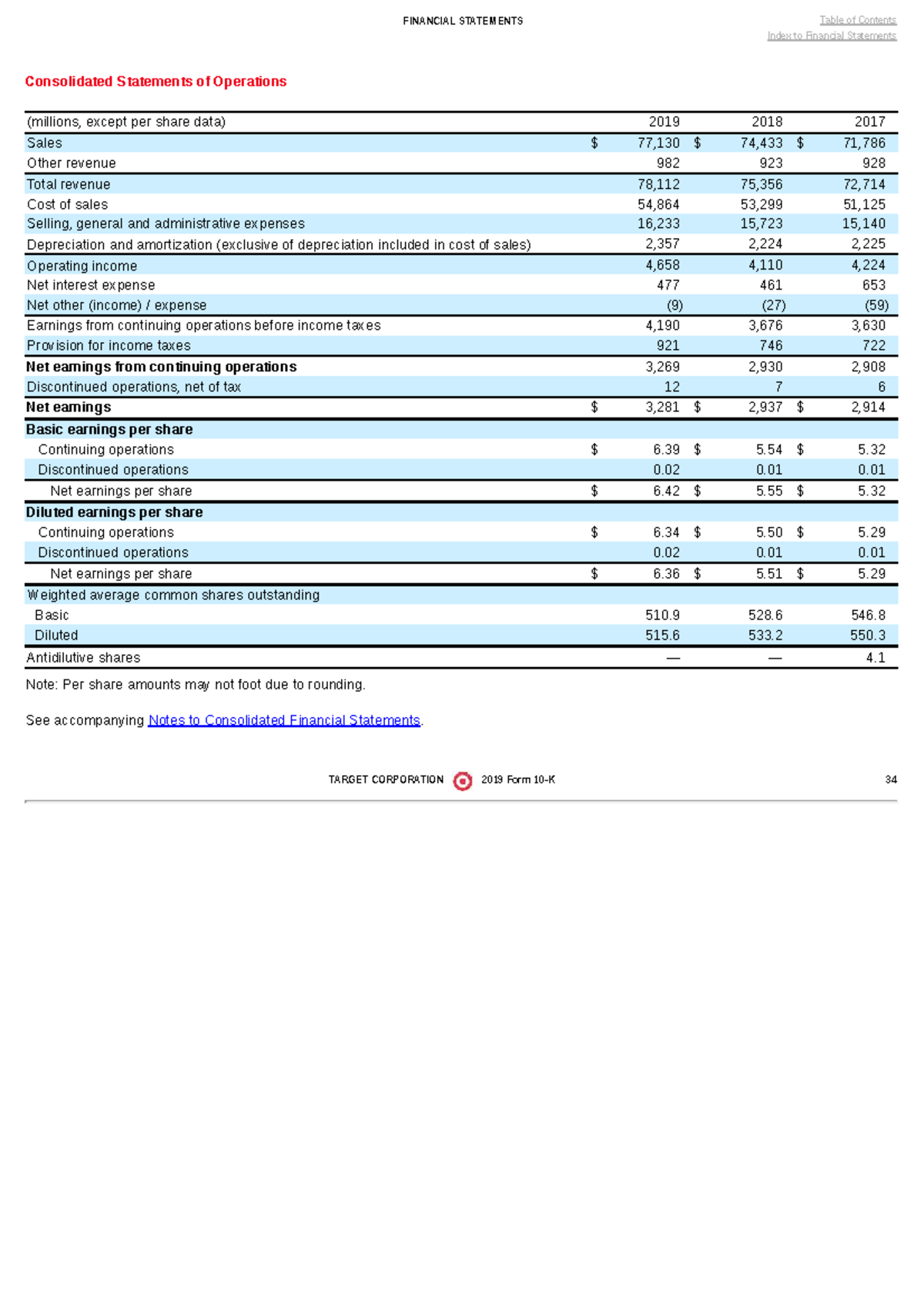 Target Corporation 2019 Financial Statements Overview - Studocu