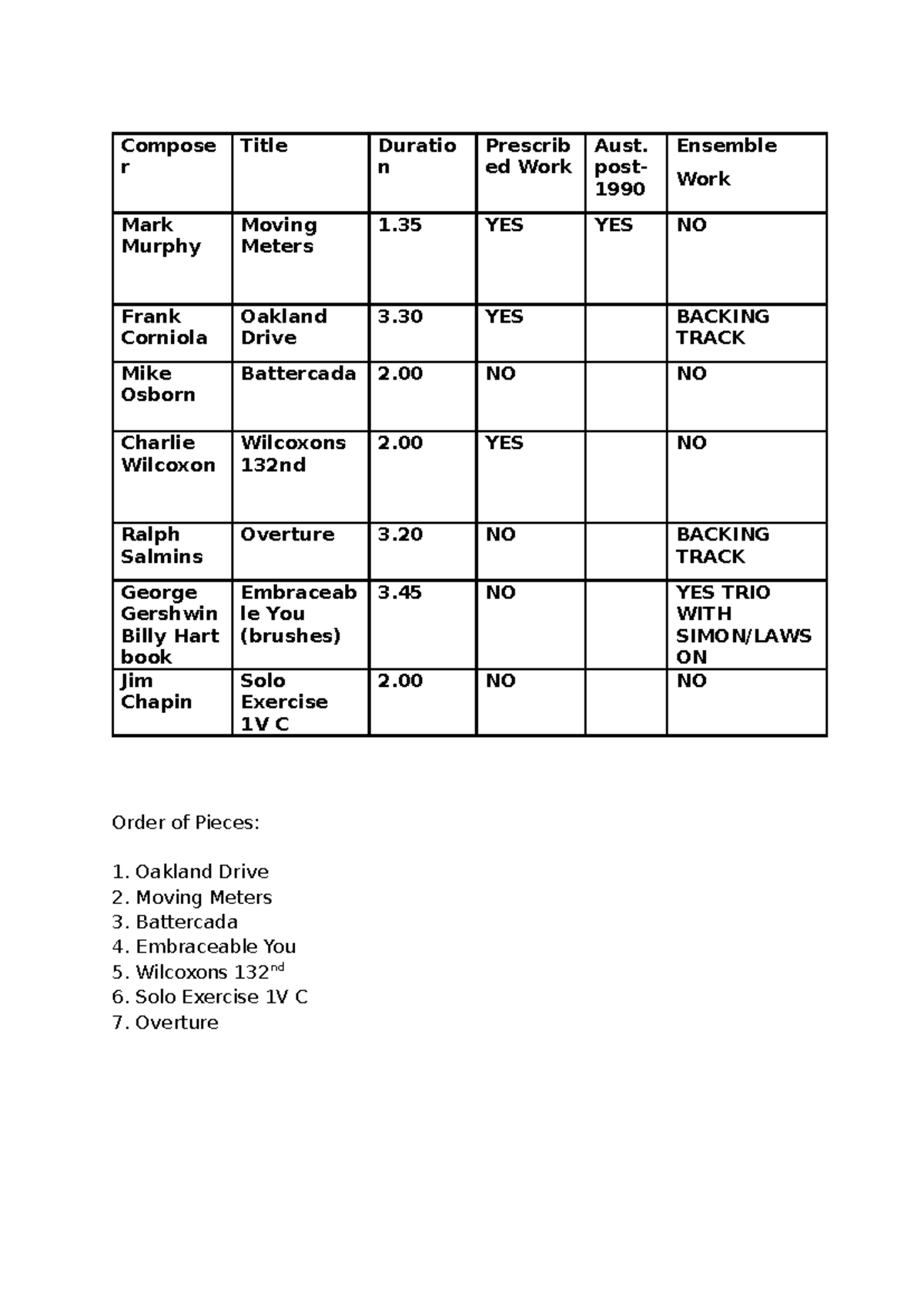 Music Order - Work - Compose r Title Duratio n Prescrib ed Work Aust ...