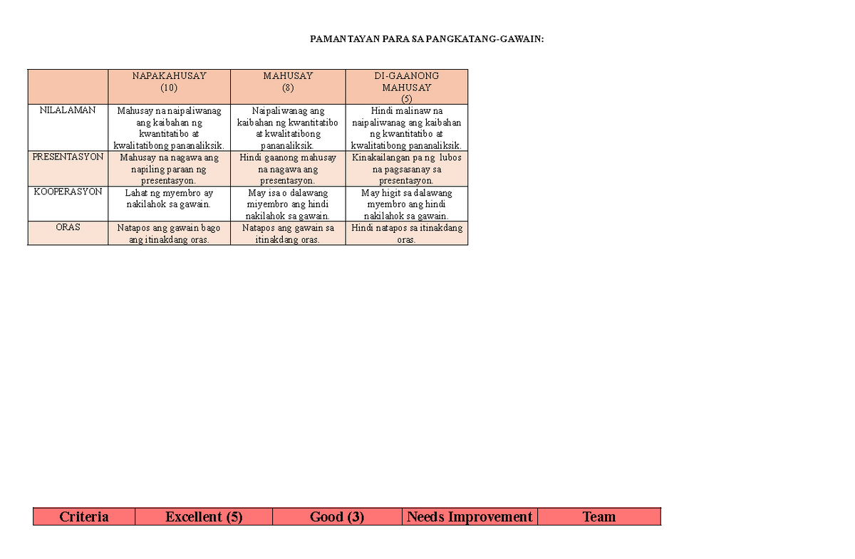 Pamantayan para sa Pangkatang Gawain: Pagsusuri ng Gawain at ...